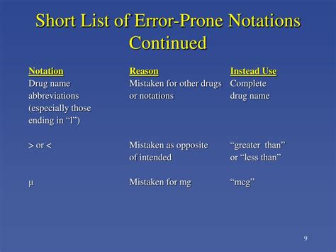 Ppt Eliminating Error Prone Abbreviations Symbols And Dose Designations Powerpoint