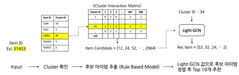 final project level3 recsys 07 models readme md at main