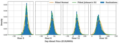 Time Series Plots Of The Considered Data Download Scientific Diagram