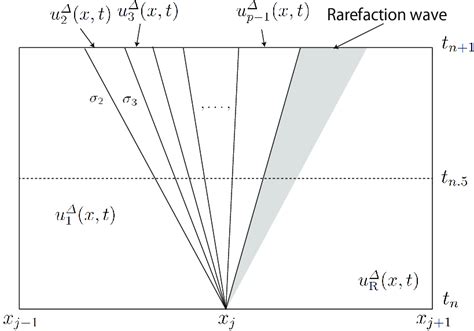 Case The Approximate Solution U In The Cell Download Scientific Diagram