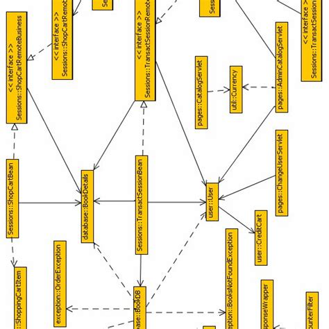 The Simplified Uml Class Diagram Of The Application Download