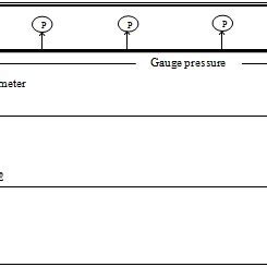 Physical Properties Of Titanium Download Scientific Diagram