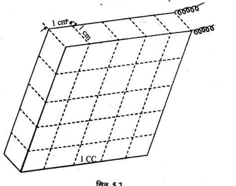 Conductance Definition In Hindi चालकत्व किसे कहते हैं परिभाषित कीजिए