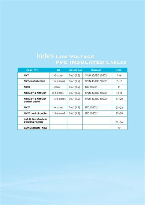 Cable Data Sheet