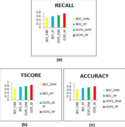 Detection Of Juxtapleural Nodules In Lung Cancer Cases Using An Optimal