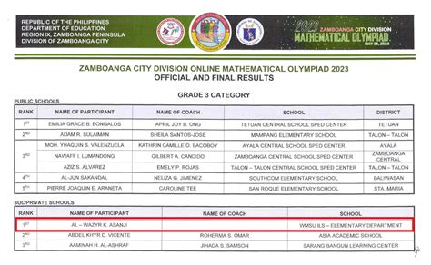 Congratulations Team Wmsu Wmsu Ils Elementary Department