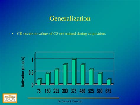 Ppt Classical Conditioning Basic Phenomena And Various Complexities Powerpoint Presentation