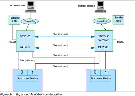 Figure 2 1 From The Ibm S 390 Sysplex Timer Semantic Scholar