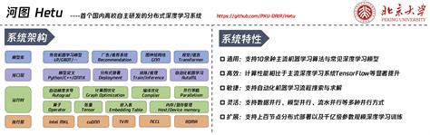 分布式深度学习系统河图 大数据分析与应用技术国家工程实验室