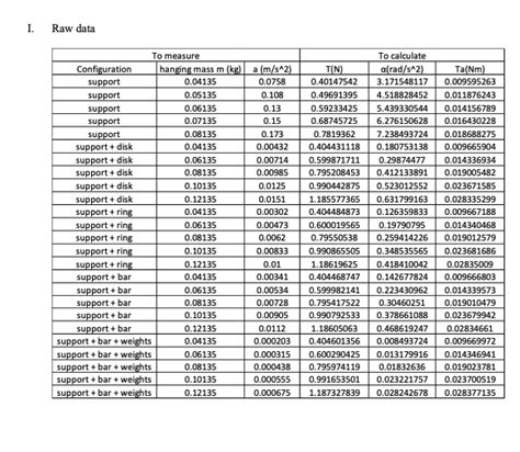Moment Of Inertia Question Does The Frictional Chegg Com