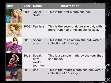 Taylor Swift Presentation Pptx