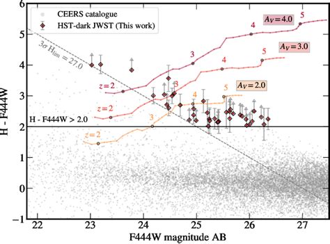 Figure 1 From Unveiling The Nature Of Infrared Bright Optically Dark Galaxies With Early Jwst