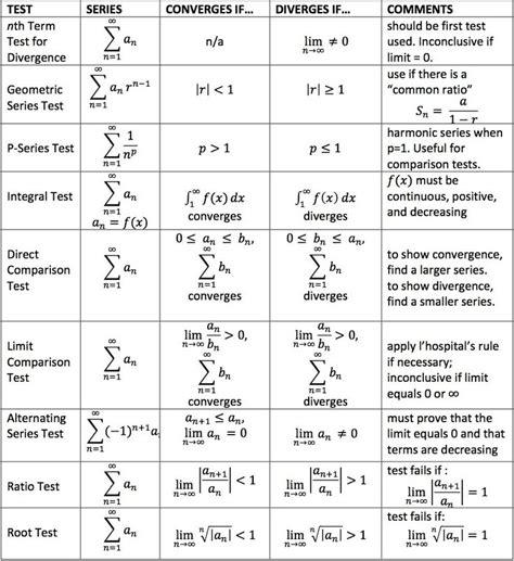 Ap Calculus Bc Tests For Convergence