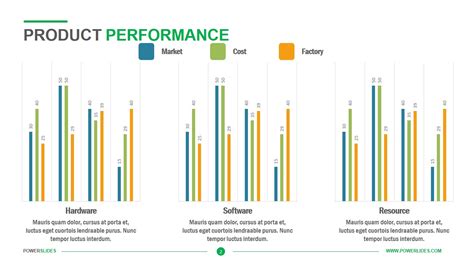 Product Performance Download And Edit Powerslides™