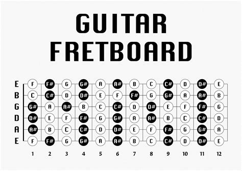 Guitar Poster Bundle Guitar Chord Chart Guitar Scales And Etsy Uk