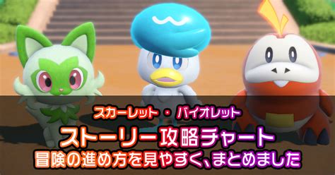 【ポケモンsv】くさジム：コルサボウルタウン攻略・行き方｜ポケモン徹底攻略