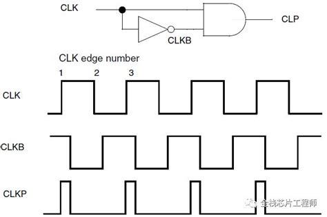 set clock sense怎么用？non unate是什么？ 技术阅读 半导体技术