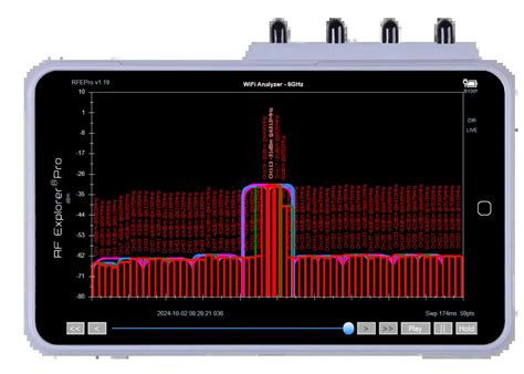 Getting Started With RF Explorer PRO