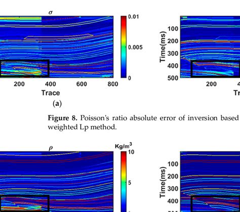 Eρ absolute error of inversion based on a traditional method and b