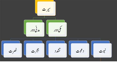 Ghazwa Badar Surah Anfal Background Pdf