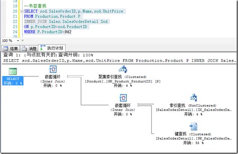 Sql Server