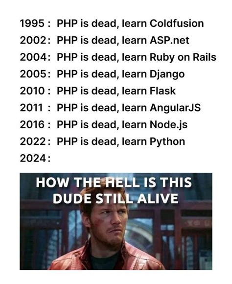 How To Avoid Making Mistakes With Php Nextr Technology Posted On The