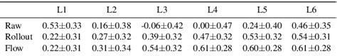 Pdf Quantifying Attention Flow In Transformers Semantic Scholar
