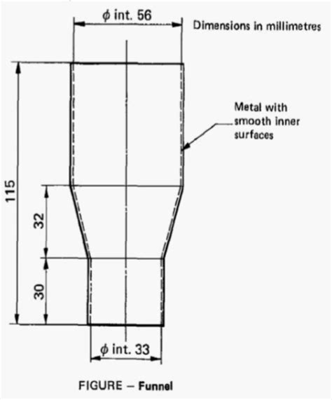 ISO Plastics Determination Of Apparent Density Of Material That Can Be Poured From A