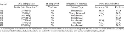 Table 1 From Imbalanced Breast Cancer Classification Using Transfer Learning Semantic Scholar