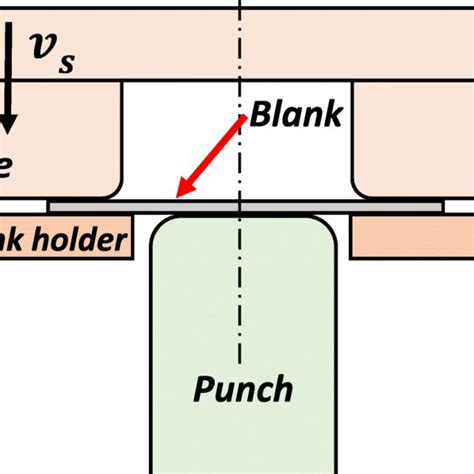 Illustration Of Deep Drawing Process Download High Resolution