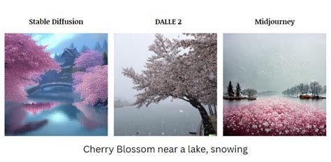 理解DALLE 2 Stable Diffusion和 Midjourney工作原理 dall2 CSDN博客