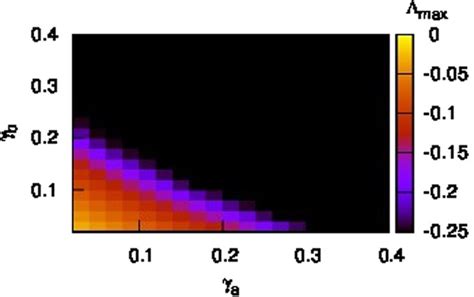 Enhancing Synchronization Stability In A Multi Area Power Grid Scientific Reports