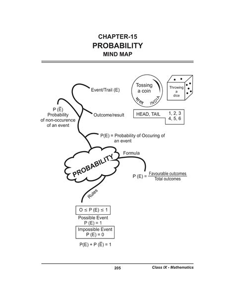 Class 9th Mind Maps Maths All Chapters Pdf Pdf