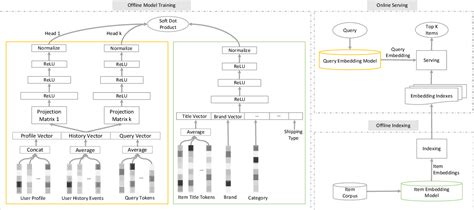 Figure 3 From Towards Personalized And Semantic Retrieval An End To