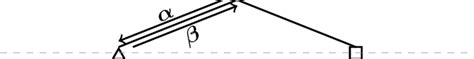 Fast SC Based Decoding On A Binary Tree For P 8 4 And V 7 6 5