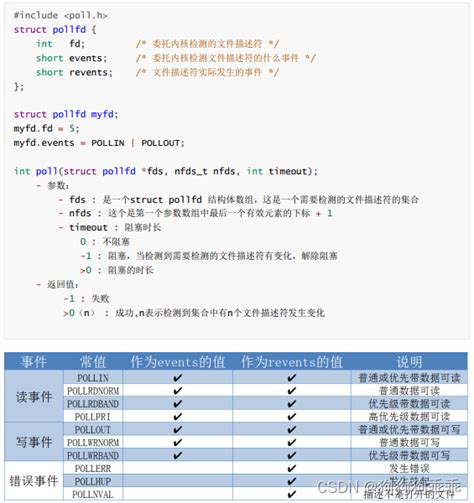 Linux Io多路复用 Select Poll Epoll Csdn博客