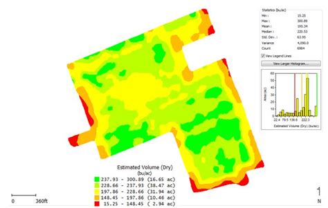 Yield Mapping How New Technology Enables Yield Mapping For Root Crops