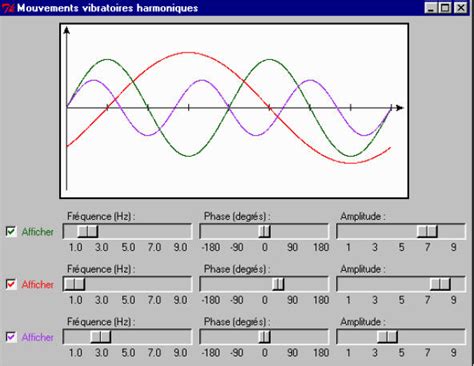Python Classes Et Interfaces Graphiques