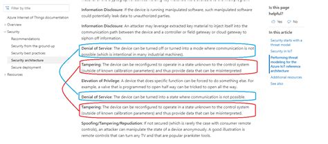 Tampering Definition Is Multiple Times · Issue 74914 · Microsoftdocs