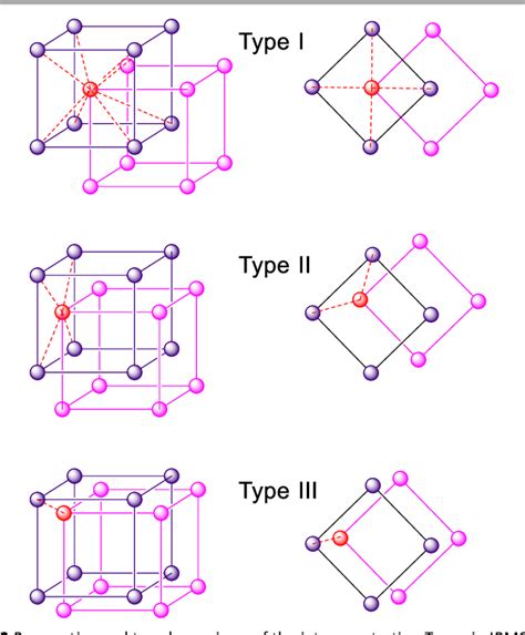 Figure 2 From Interpenetration Isomers In Isoreticular Amine Tagged Zinc Mofs Semantic Scholar