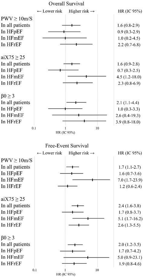 Kaplan Meier Plot For Overall Survival In Patients With Hfpef Hfmef Download Scientific