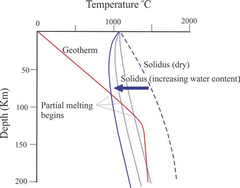 Fluid Intersect Telegraph