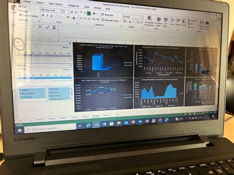 Nurat Bashiru On Linkedin Dataviz Exceldashboard Dashboard