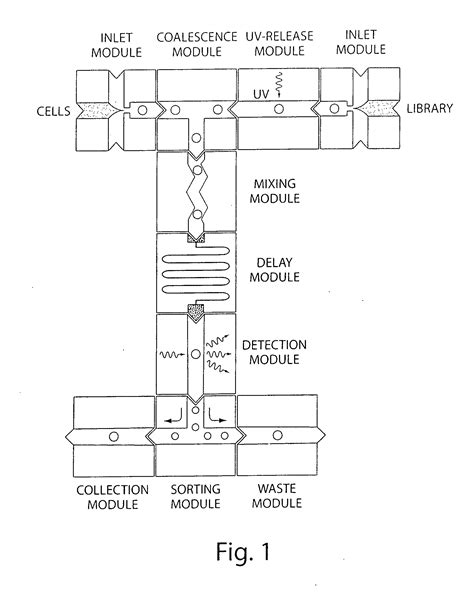Dielectrophoresis Patented Technology Retrieval Search Results Eureka
