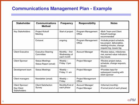 Communication Plan Template Free Project Management Plan Template