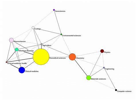 A Global Map Of Science Based On The Isi Subject Categories