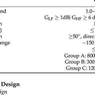 Multiple Input Multiple Output MIMO Array Design Requirements