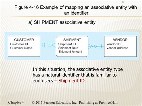 Chapter 4 Logical Database Design And The Relational Model Part I