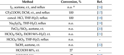 Methods Tested For The Acetal Deprotection Of 2 Download Scientific