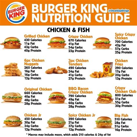 Grilled Chicken Sandwich Burger King Nutrition Burger